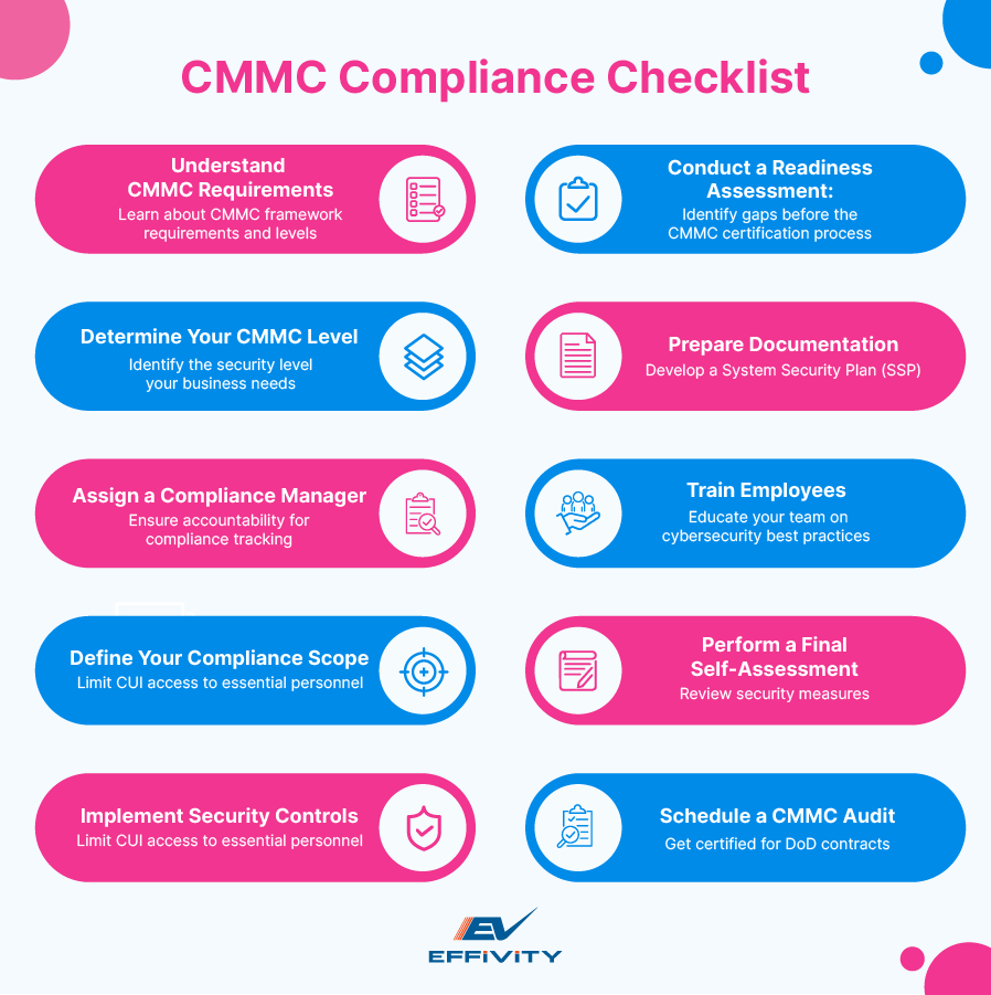 CMMC Compliance Checklist: 10 Step DoD Certification Guide